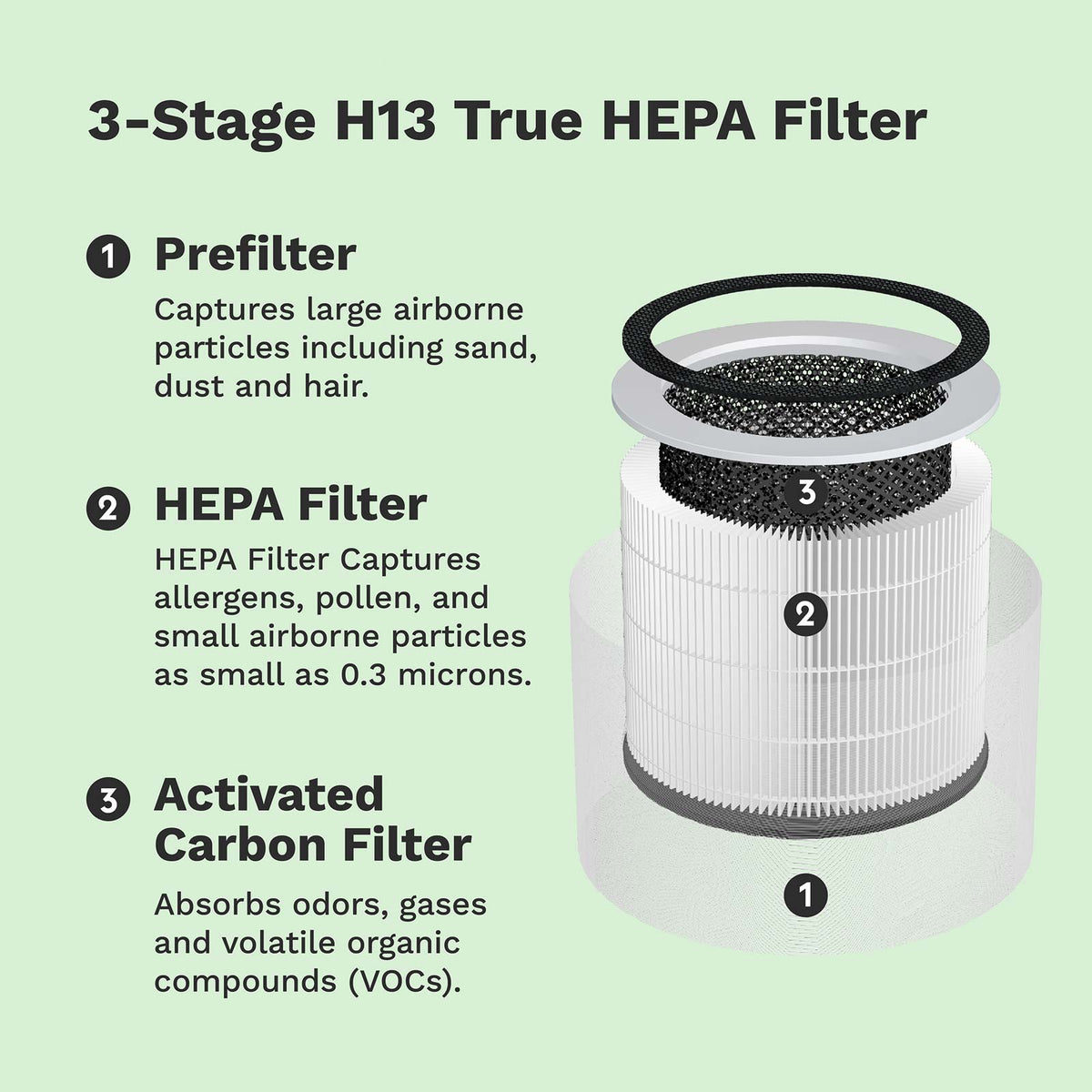 3-in-1 HEPA Filter for Sciaire Mini + HEPA | DH Lifelabs